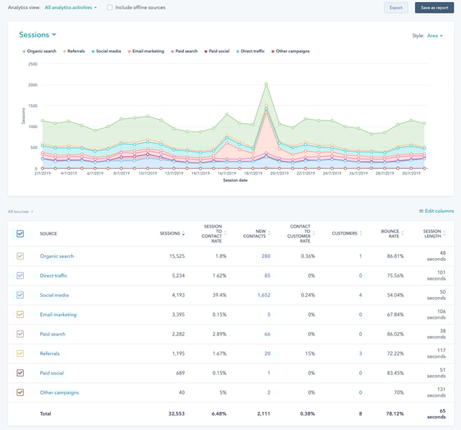 HubShots Episode 168: Attribution and prospecting