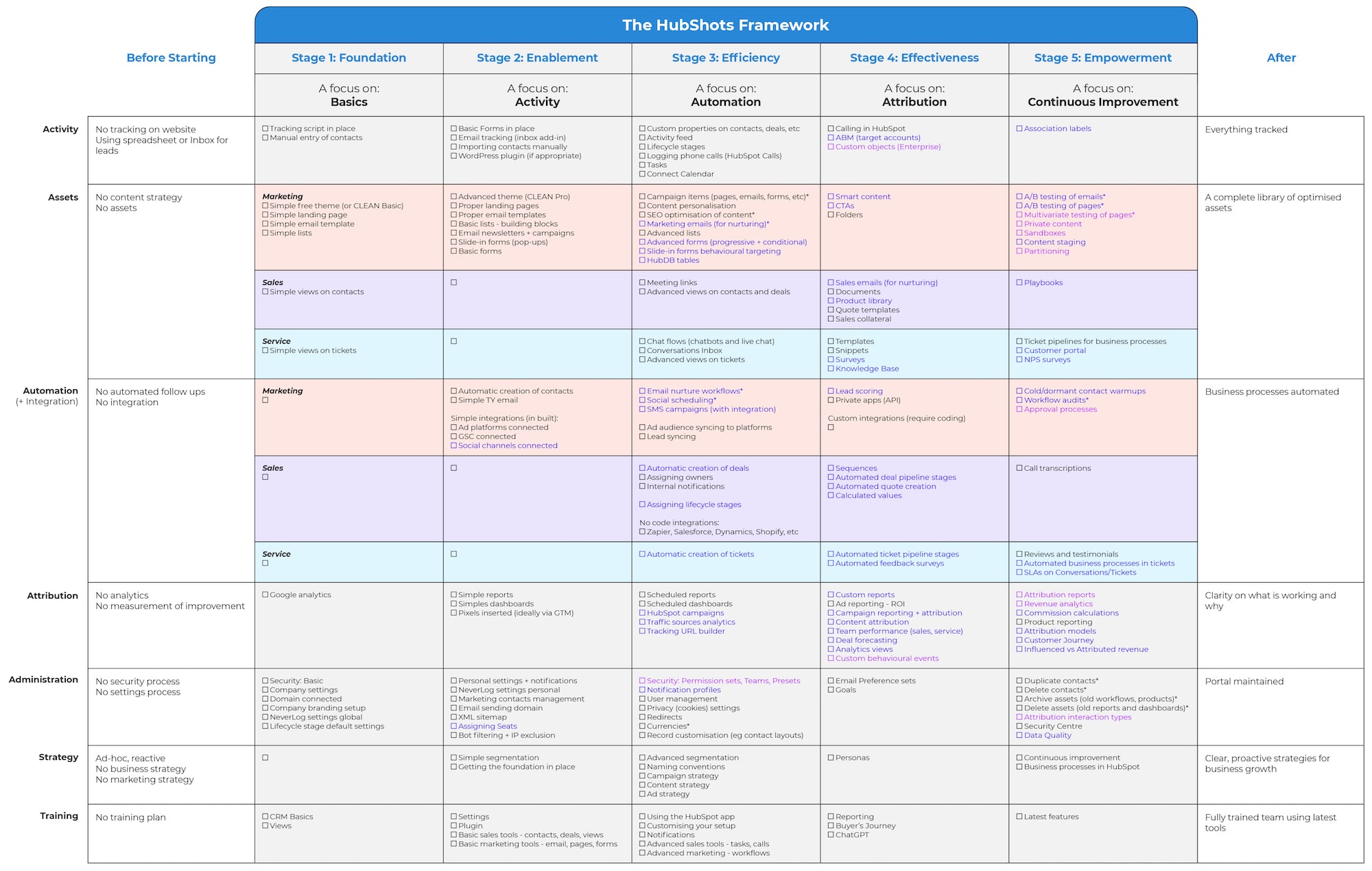 The HubShots Framework | XEN