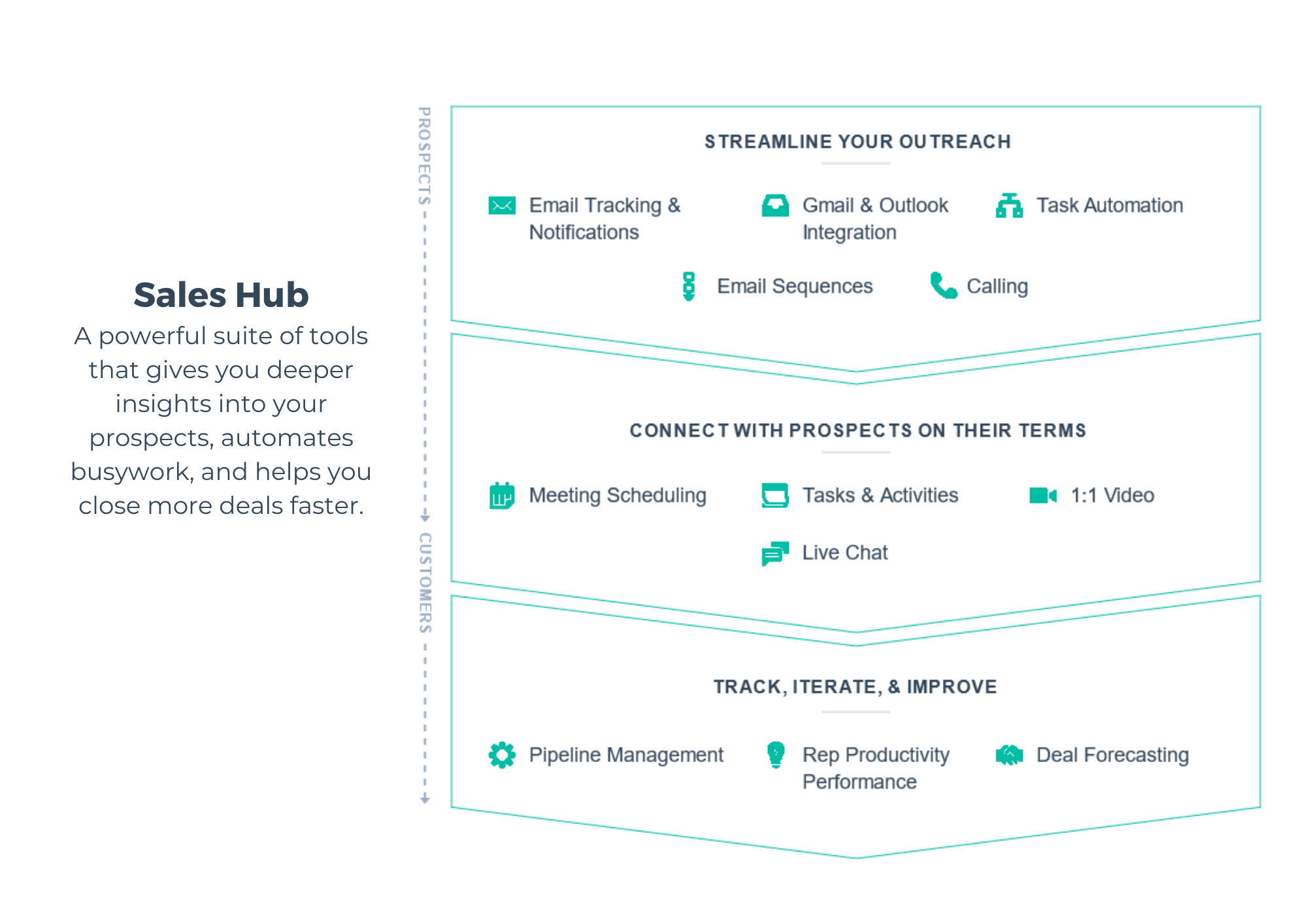 HubSpot Consulting | Strategy and Implementation | Sydney HubSpot ...
